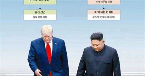 김민석의 Mr 밀리터리 판문점 회동 그후트럼프·김정은 핵 인정 담판할까