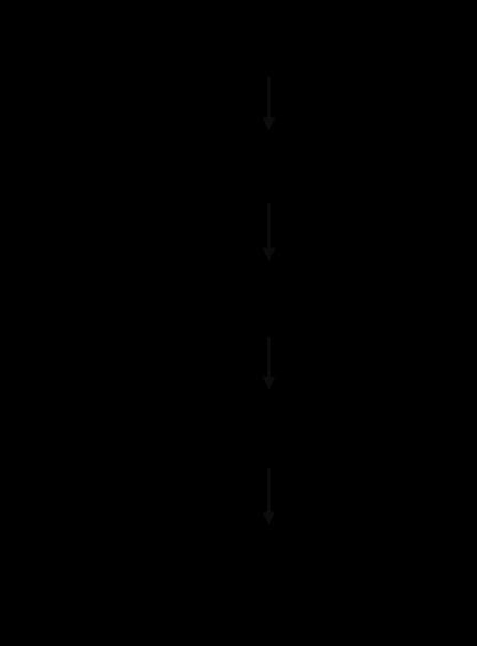 the flow chart of gmm hmm model based on state likelihood score model