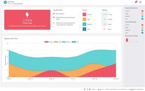 15 Free Website Security Scanner To Find Vulnerabilities And Malware