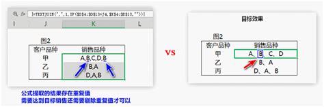 Excel数据提取技巧:搭配vba自定义函数提取唯一值 知乎 Excel数据提取技巧:搭配vba自定义函数提取唯一值 知乎