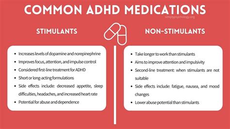 What Medications Are Used To Manage Adhd
