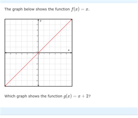 The Graph Below Shows The Function Fxxwhich Graph Shows The Functio