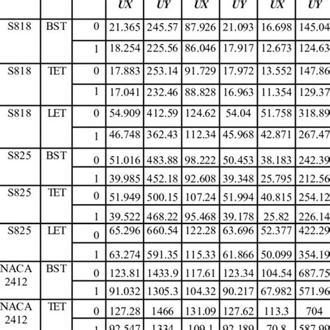Quadratic Twist Distribution Download Table