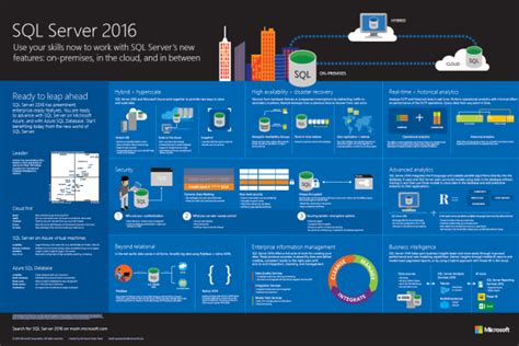 Blog Atwork At Microsoft Sql Server 2016 Poster