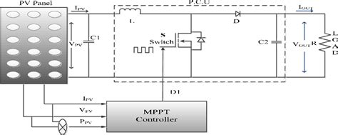 Figure 2 From Fast Converging Mppt Control Of Photovoltaic Systems Under Partial Shading