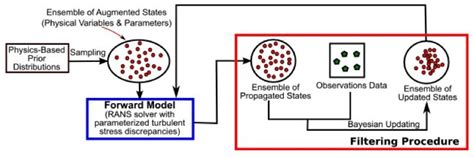 Ijtpp On Linkedin Mdpi Mdpiopenaccess Turbomachinery Propulsion