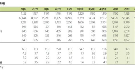 기아차 유럽 전기차 보조금 강화 수혜주목표가↑ 삼성