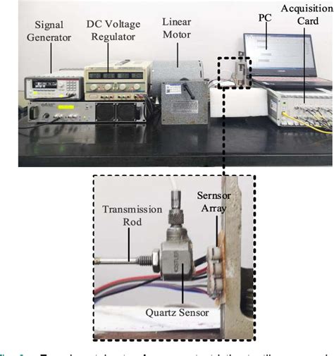 Figure 1 From Biomimetic Tactile Sensor Array Based On Magnetostrictive