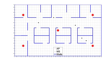 3 A 2d Layout Of The Simulation Environment Download Scientific Diagram