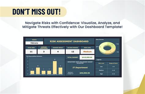 Risk Assessment Dashboard Template