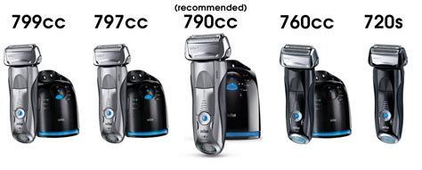 Braun Series 7 790CC Review - You Would Like To Buy it Twice - Male ...