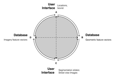 The Retrieval Loop With 4 Ends Including 2 User Interface Ends And 2 Download Scientific