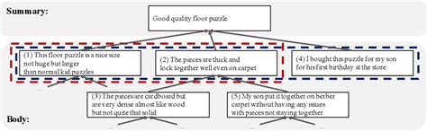 Figure 1 From Unsupervised Neural Single Document Summarization Of Reviews Via Learning Latent