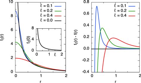 Stochastic Thermodynamics Of Fluctuating Density Fields Non