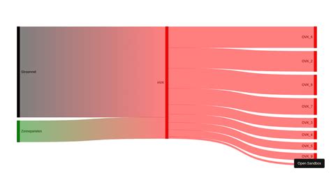 Vue Js Chart Js Sankey Diagram Forked Codesandbox