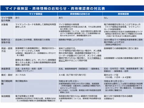 医療保険財政の厳しさ、現役世代の負担軽減の必要性など踏まえ、高額療養費の上限額引き上げ・所得区分細分化を検討—社保審・医療保険部会 Gemmed データが拓く新時代医療