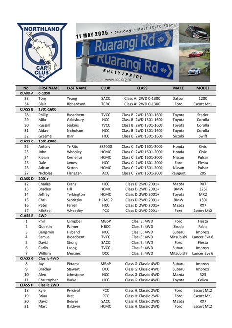 Northland Ruarangi Road Rallysprint Entry List Facebook