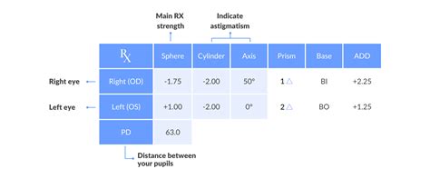 How To Read Your Eye Prescription Easy Guide Smartbuyglasses Uk
