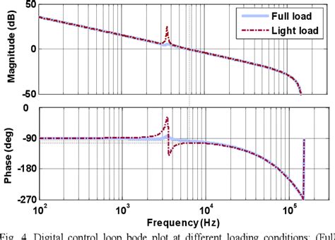 Figure 1 From Double Hybrid Spread Spectrum Technique For Conducted Emi Reduction In Dc Dc