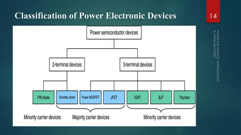 Power Electronics Introduction Pdf