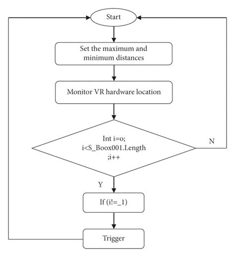 Schematic Diagram Of Logic Connection Download Scientific Diagram