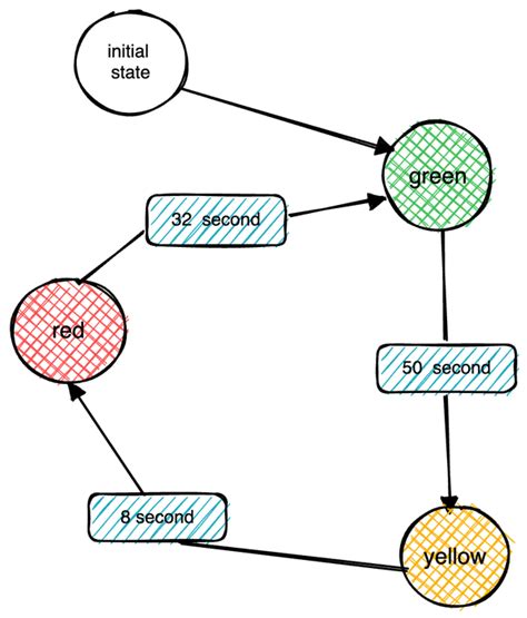 探索fsm （有限状态机）应用 知乎