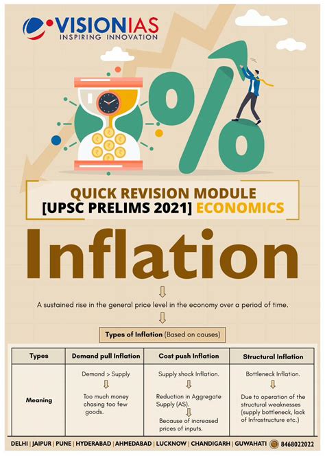 Pdf Types Demand Pull Inflation Cost Push Inflation Structural