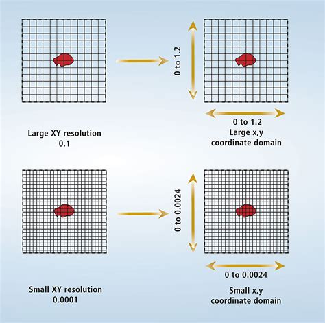 1 Geodatabases That Are Easier To Set Up And Manage