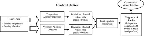 Figure 2 From A Multi Agent Fault Detection System For Wind Turbine
