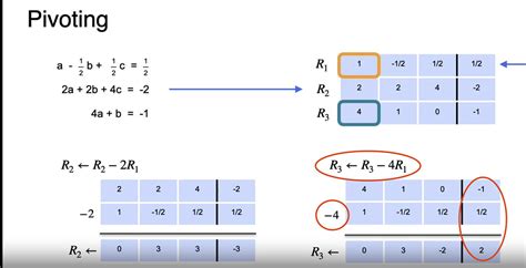 Re The Gaussian Elimination Algorithm How Did They Get The Value 2