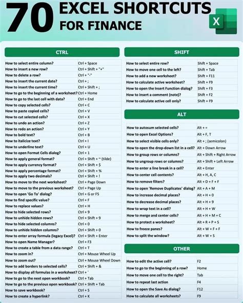 pin by esther guiliani on microsoft excel tutorial in 2025 excel