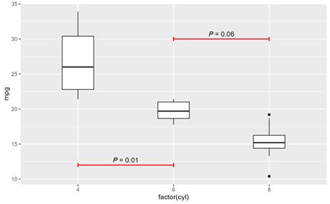 Label Pairwise Comparisons — Geom Label Pairwise • Ggpp