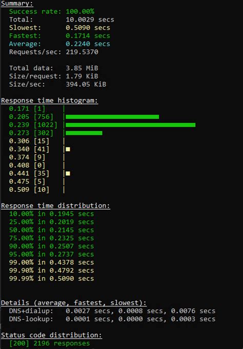 Low Performance Accessing To Headers Function Using Nextheaders In