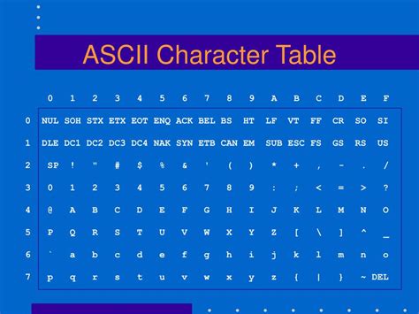 PPT DATA TYPES PowerPoint Presentation Free Download ID 5735638