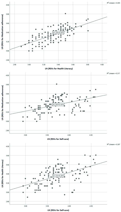 Correlation Between The Logarithm Of Relative Search Volumes For Download Scientific Diagram