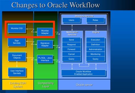 PPT Implementing Oracle Workflow PowerPoint Presentation Free Download ID