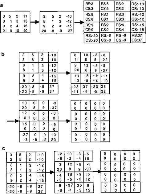 figure 2 from algorithm based fault tolerance for matrix inversion with maximum pivoting