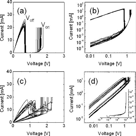I V Curves Of Samples T A B And A C D On A C Linear And B D Log Scale Download Scientific