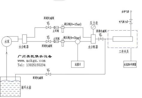 恒压供水系统360百科