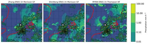Time Series Comparison Between Wrf Ensemble Average And Scada Data