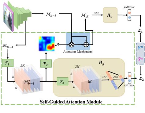 Figure 1 From Mist Multiple Instance Self Training Framework For Video Anomaly Detection
