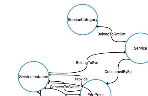 Javascript Is There A Library Available To Draw A Dataflow Diagram