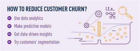 Reducing Customer Churn With Big Data Analytics Tools Tasil