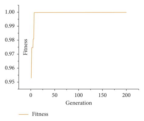 Optimization Results With Minimum Fuel Consumption Without Rta Time