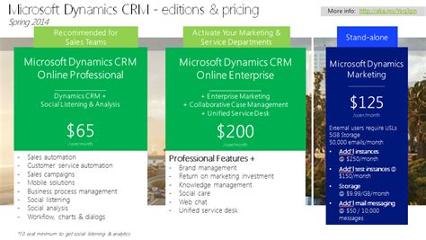 New Microsoft Dynamics Crm Pricing Coming Spring 2014 Crm Software Blog Dynamics 365