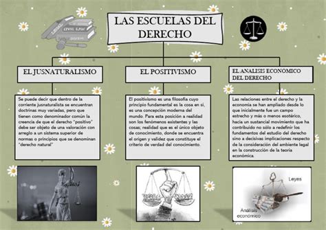 Las Escuelas Del Derecho Pdf