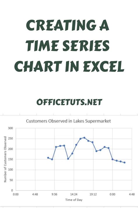 Creating A Time Series Chart In Excel Excel Tutorials Time Series Excel
