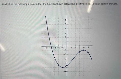 At Which Of The Following X Values Does The Function Shown Below Have