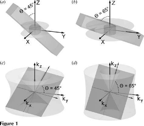 Figure 1 From Synchrotron Radiation Computed Laminography For Polymer