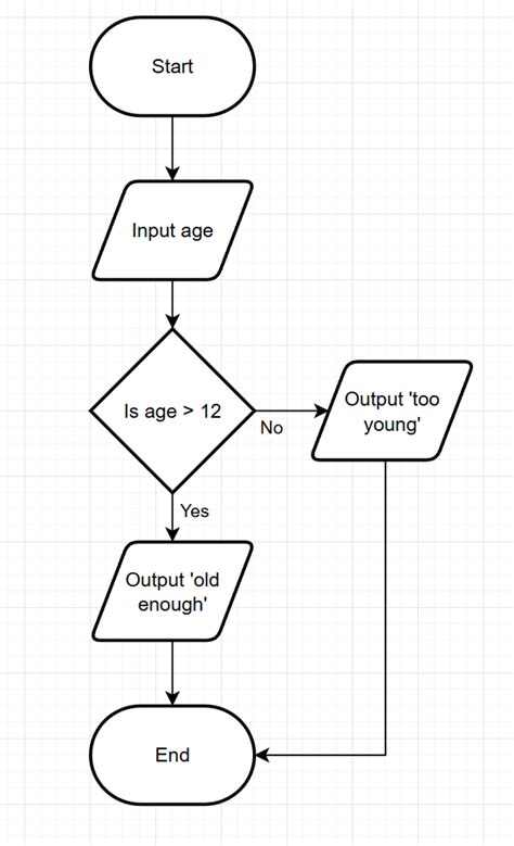Flowchart Social Media Checker Sullivan Tutor Academy